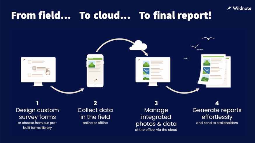 Environmental Data Management Software