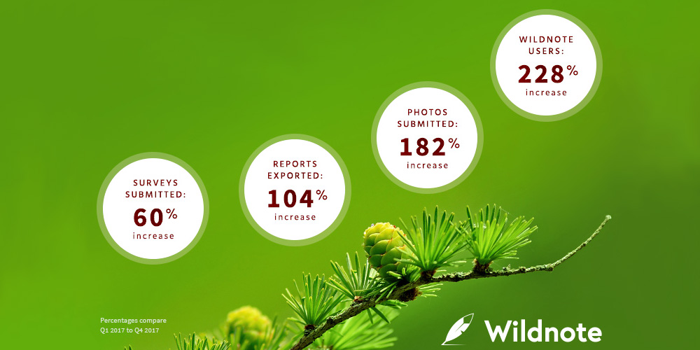Field Data Collection App: Annual Features Review